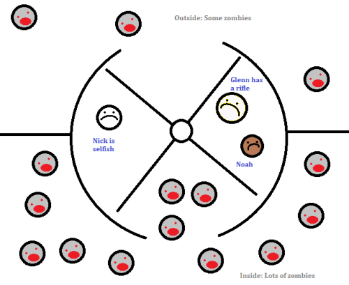 A Handy Chart In Case You Were Confused About The Revolving Door Scene ...