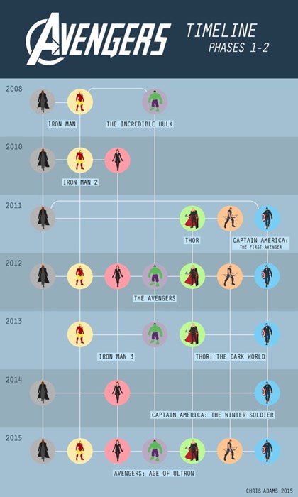 Life Timeline Tattoos