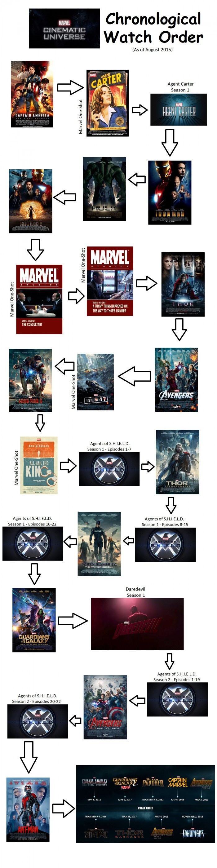 Marvel in Chronological Order - Superheroes - superheroes, batman ...