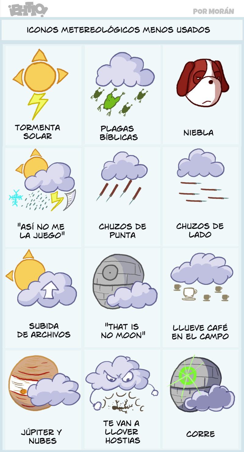 ¿Y cómo está el clima hoy? - Loquillo