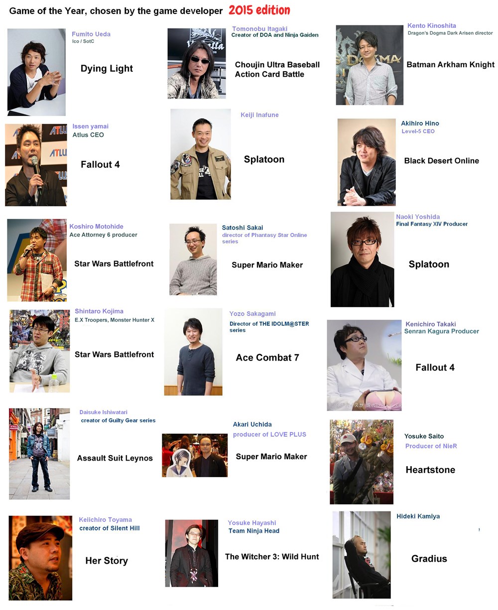 Japanese Devs Reveal Their GOTY 2015 - Video Games - video game memes ...