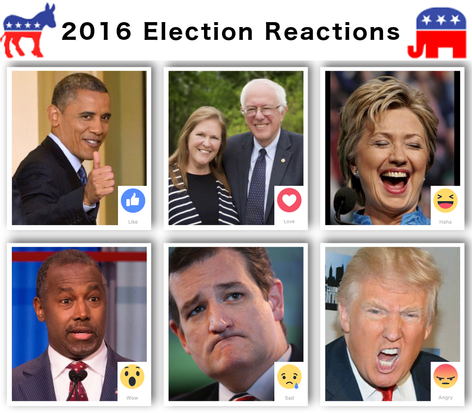 How Facebook Reactions Got Their inspiration - Memebase - Funny Memes