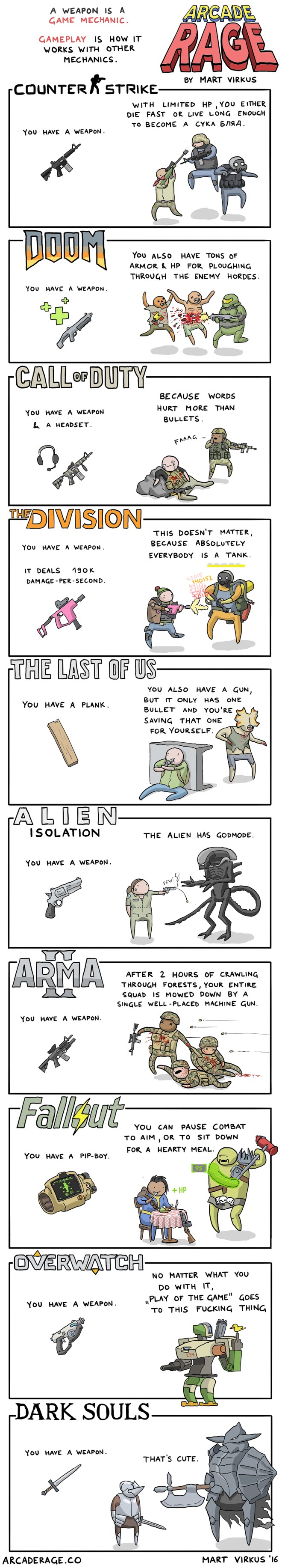 This Web Comic Hilariously Explains Different Gameplay Experiences ...