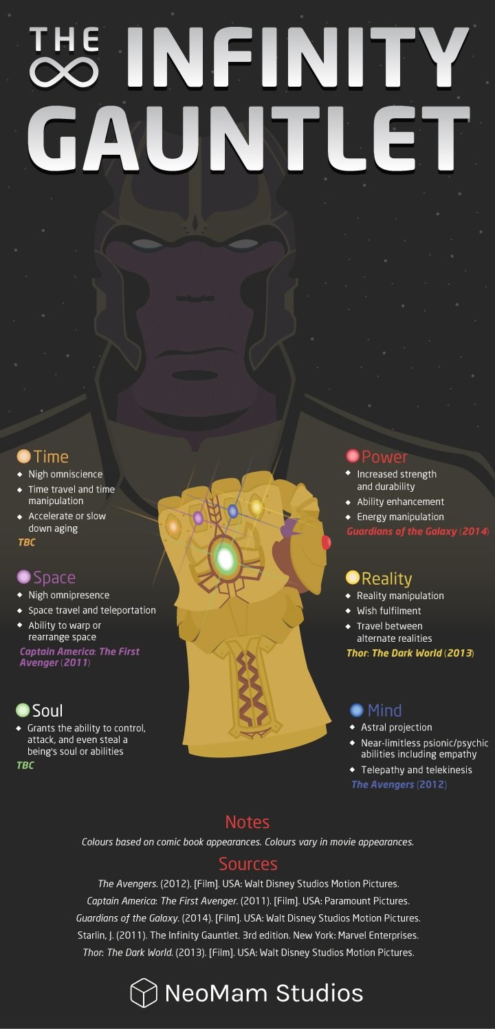 The Infinity Gauntlet - Geek Universe - Geek | Fanart | Cosplay ...