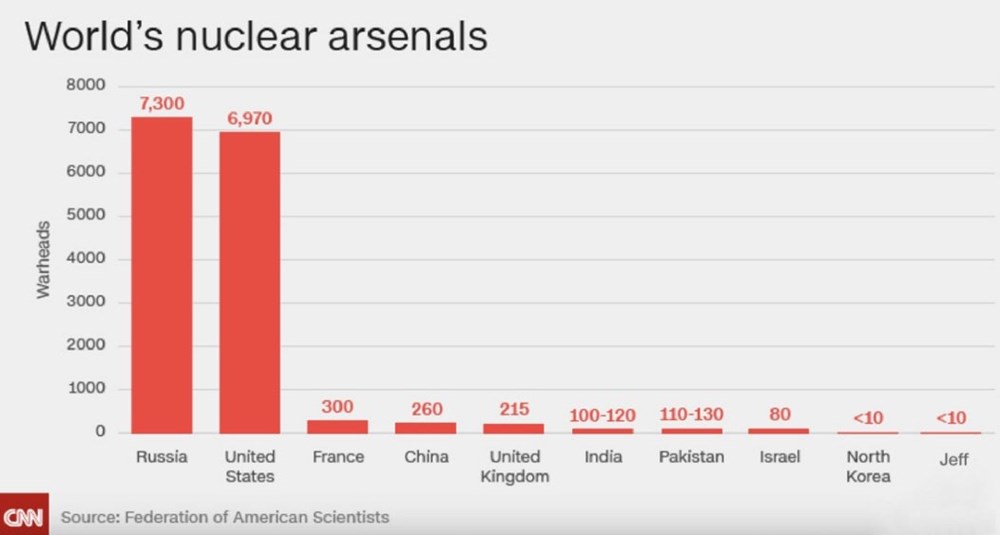 Memebase - nukes - All Your Memes In Our Base - Funny Memes - Cheezburger