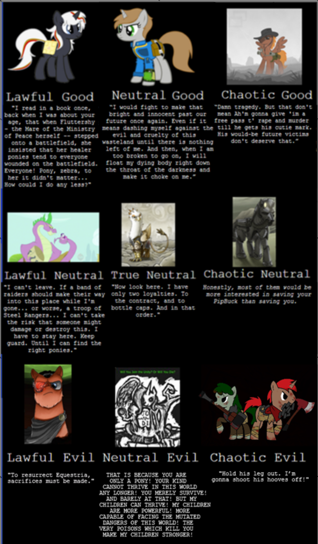 Fallout Equestria Alignment Chart - My Little Brony - my little pony ...