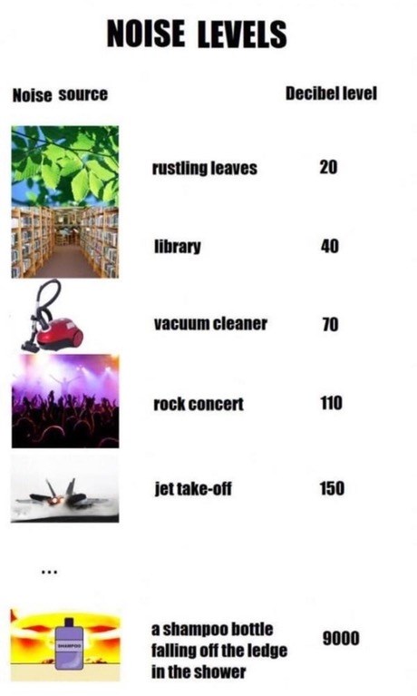 Memebase - noise - All Your Memes In Our Base - Funny Memes - Cheezburger