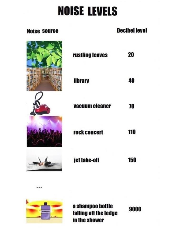 Deafening - Memebase - Funny Memes