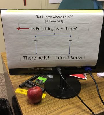 Memebase - flow chart - All Your Memes In Our Base - Funny Memes ...